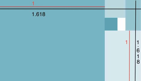 Perfect Proportions: The Meaning of the Boxes – Adam Scheiner MD | Dr ...