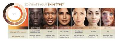 Beyond the Chart: Why Personalized Consultations Matter for Your Skin ...